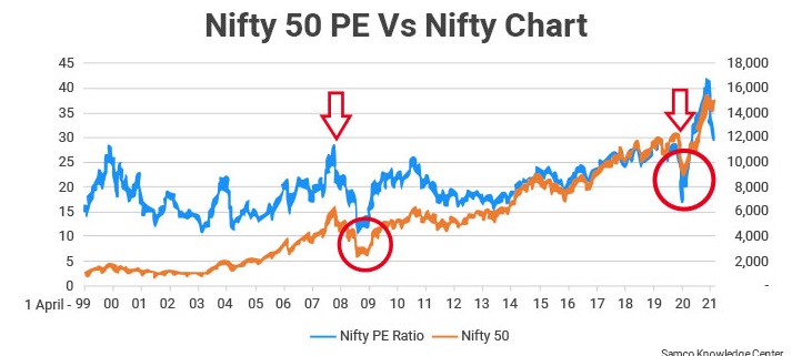 DoomsDay Scenarios -Nifty - Venus Alpha Capital