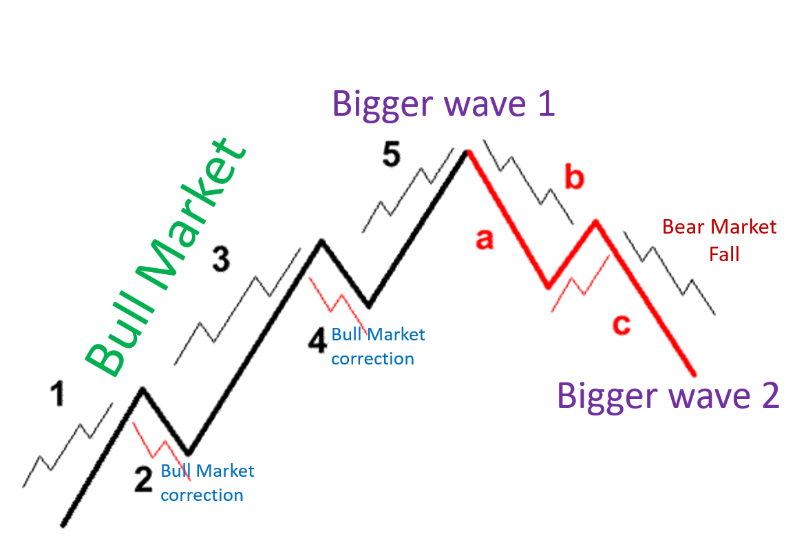 When To Buy The Dip ? - Venus Alpha Capital
